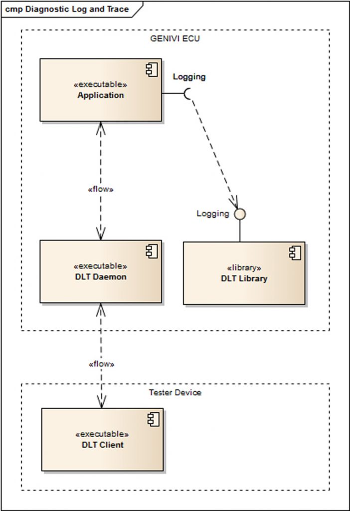 Renesas | INCHRON AG