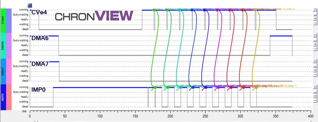Renesas | INCHRON - Think Real-Time