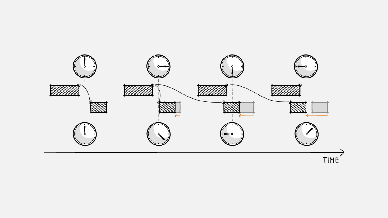 Design | INCHRON - Think Real-Time