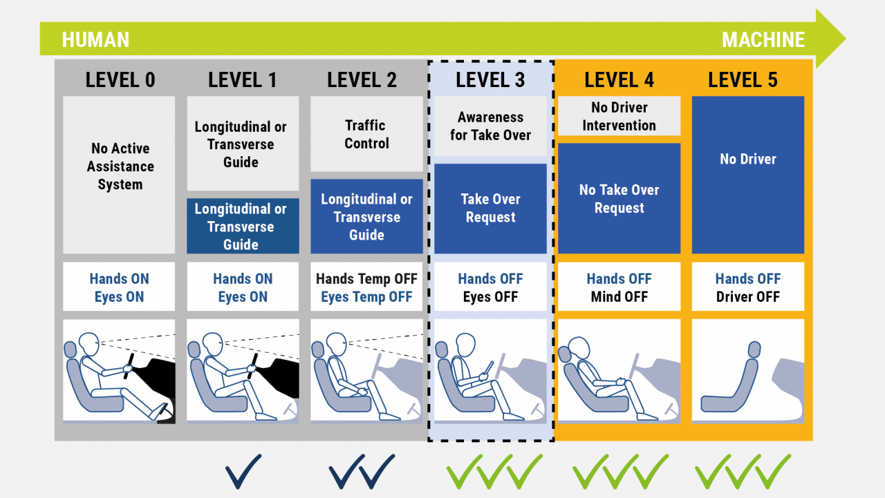 ADAS Trends 2020 | INCHRON AG
