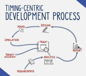 Timing-Centric Development | INCHRON - Think Real-Time