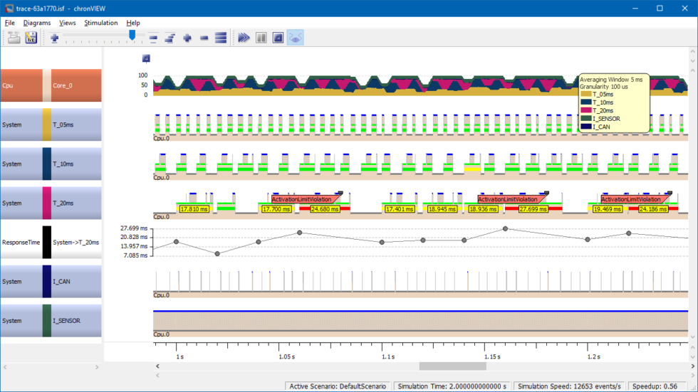 INCHRON - Think Real-Time | Event Chains, Timing & Performance of Real ...