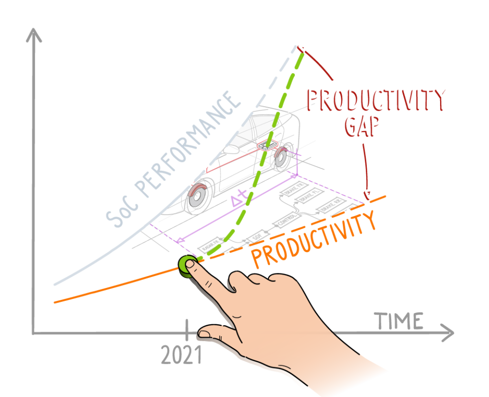 Productivity Gap in Development of HPCs | INCHRON - Think Real-Time