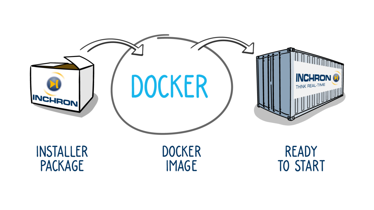 News | INCHRON - Think Real-Time