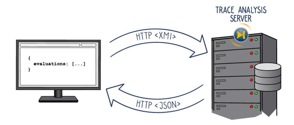 Customized requirement evaluations using the INCHRON metric framework ...