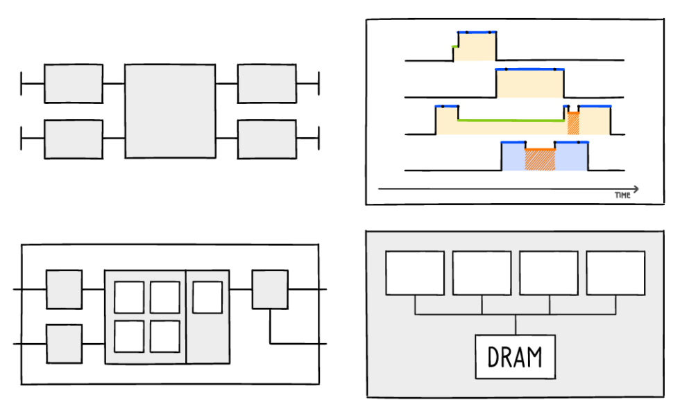 INCHRON - Think Real-Time | Event Chains, Timing & Performance of Real ...