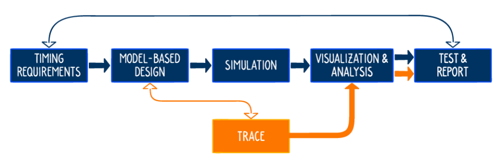 INCHRON - Think Real-Time | Event Chains, Timing & Performance of Real ...