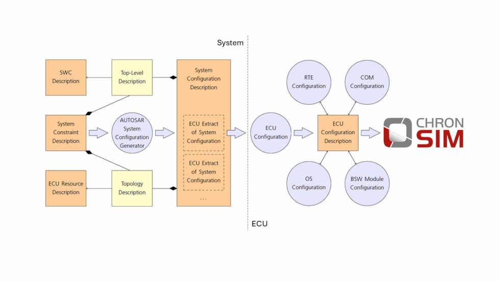 INCHRON - Think Real-Time | Event Chains, Timing & Performance of Real ...